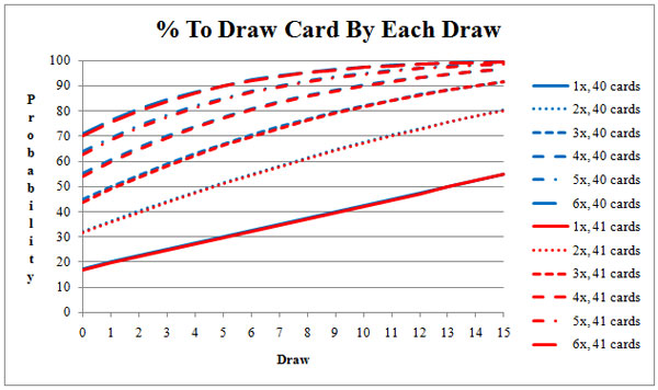 The Extra Card Fallacy | Article by Chingsung Chang