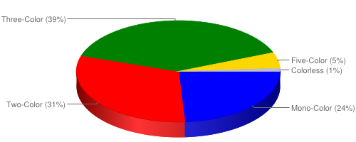 1,000 Commander Decks | Article by Devon Rule