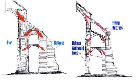 Architecture on Innistrad | Article by Vorthos Mike