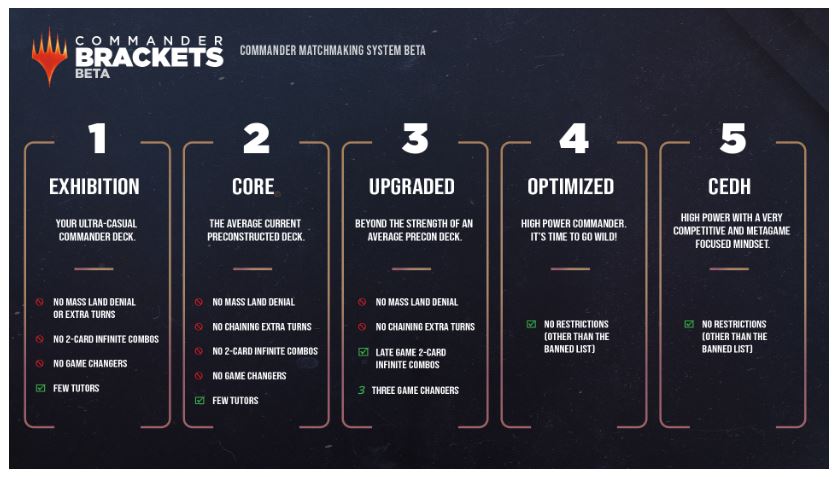 Breaking Down the Commander Game-Changers List | Article by Matthew Lotti