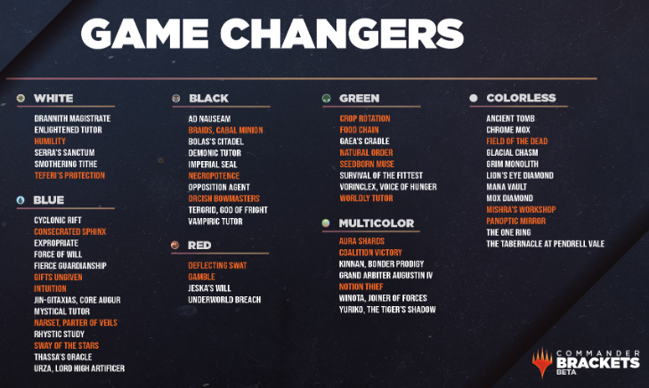 What I Got Right and Wrong About the Commander Game Changers Updates ...